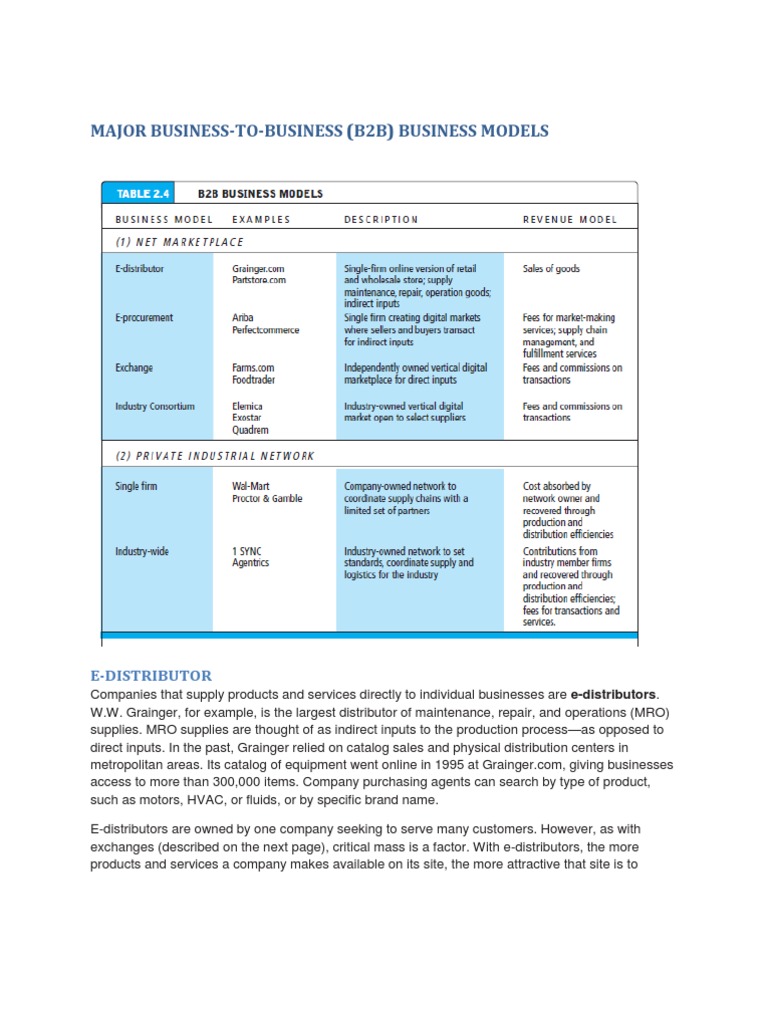 Business Model | PDF | Peer To Peer | E Commerce