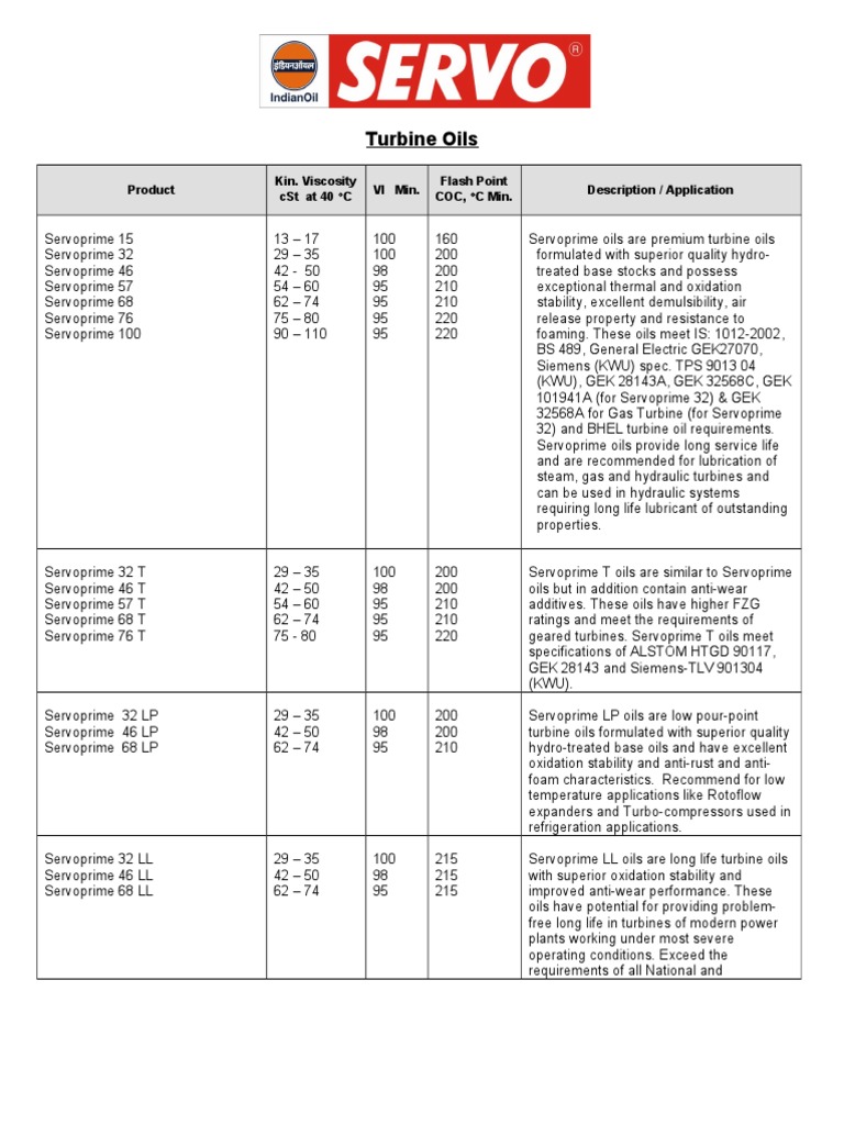 Standard Turbine Oils by Indian Oil | Motor Oil | Lubricant