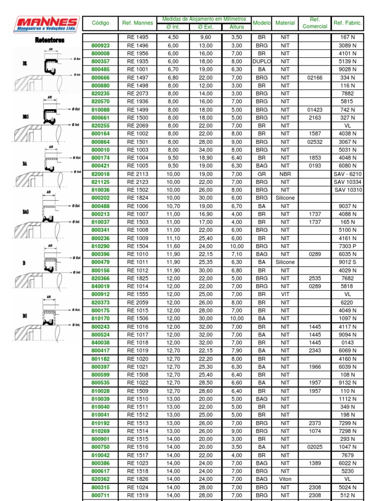 Tabela de Retentores e Medidas | PDF | Silicio
