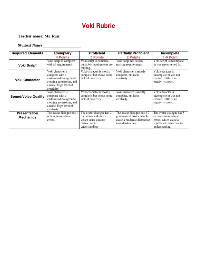 Voki Rubric | PDF | Language Arts & Discipline