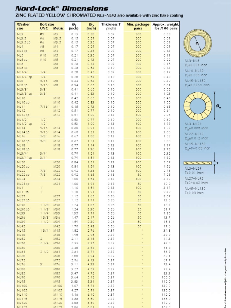 Golillas Nord Lock | PDF | Armoured Fighting Vehicles | World War II ...