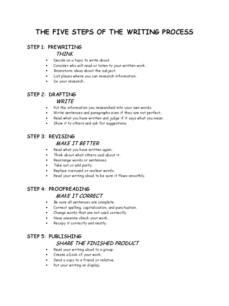 Five Steps of the Writing Process | PDF | Brainstorming | Editing