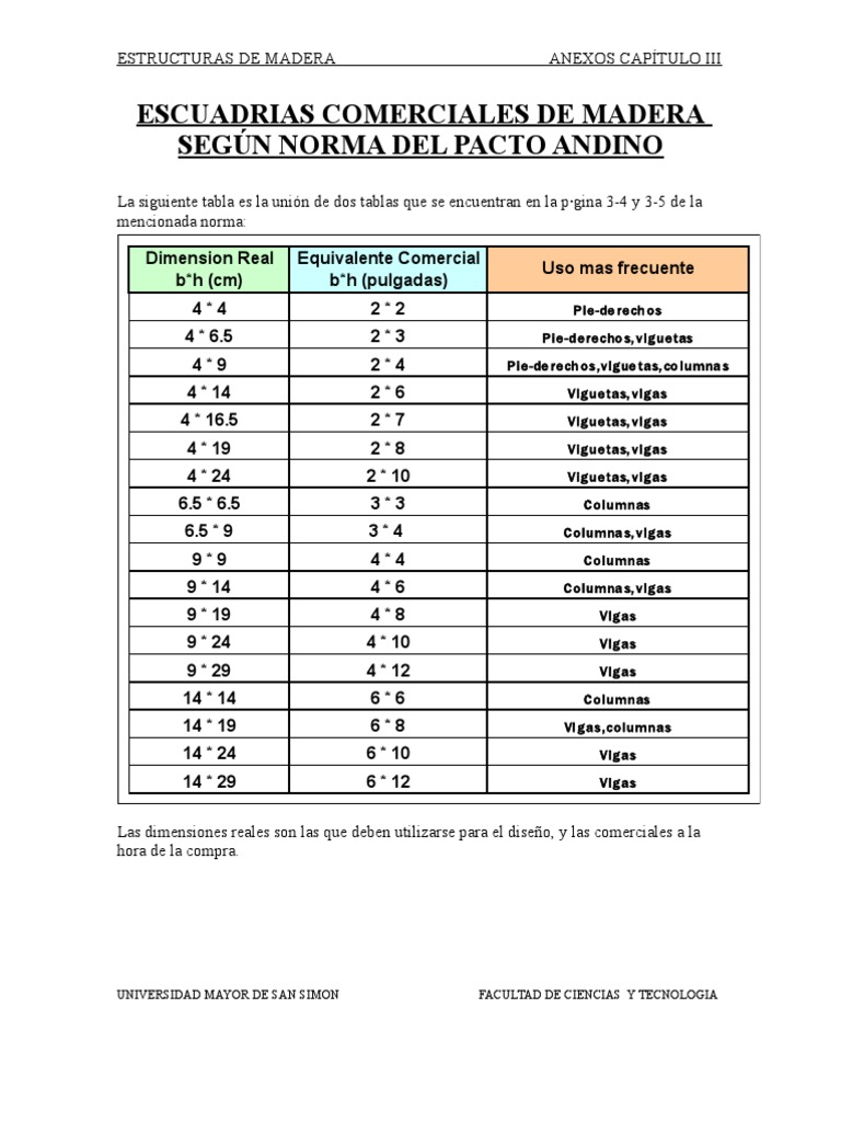 Tabla De Dimensiones De Vigas De Madera Madera Dimensional: Tipos,