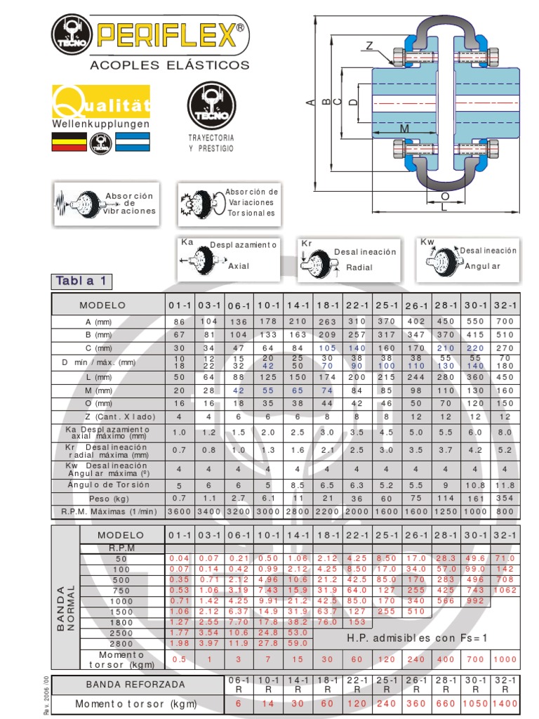 Acoplamientos Periflex y su Selección | PDF | Máquinas | Ingeniería ...