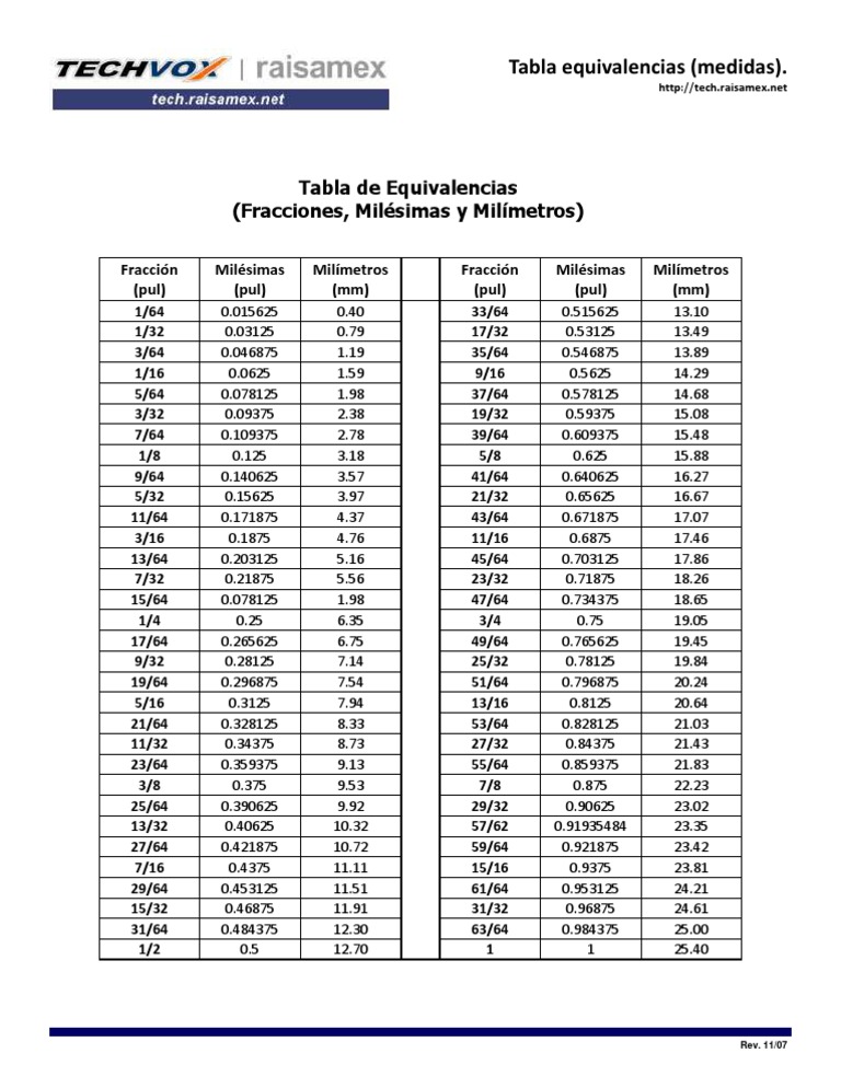 Milesimas De Pulgada A Mm Estudiar