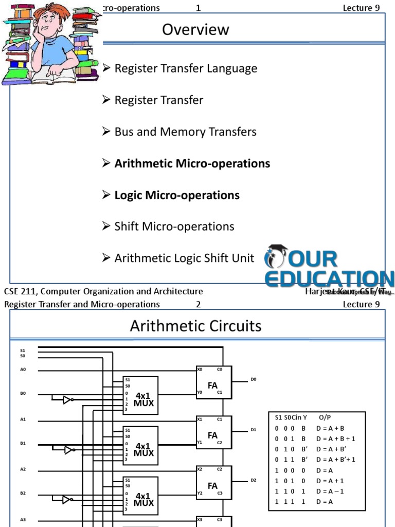 Arithmetic Micro-operations and Logic Micro-operations | Bit | Areas Of ...