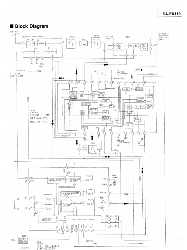 Technics SA EX110 | PDF