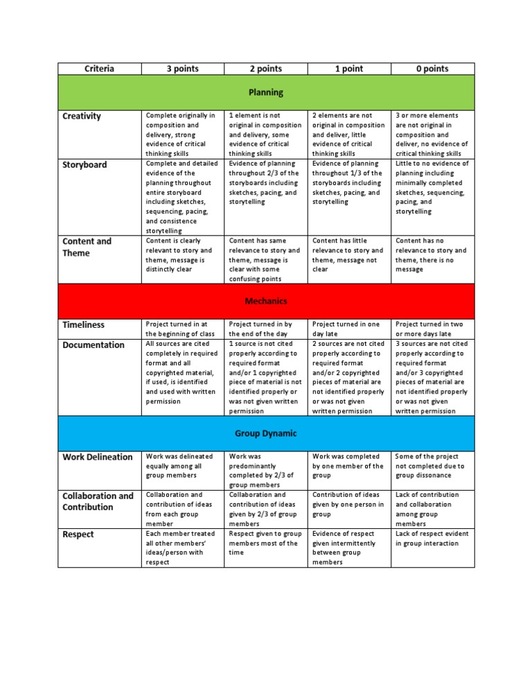 Event Rubric | PDF | Storytelling | Critical Thinking