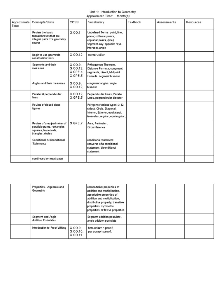 Geometry Curriculum Map | PDF | Triangle | Trigonometric Functions