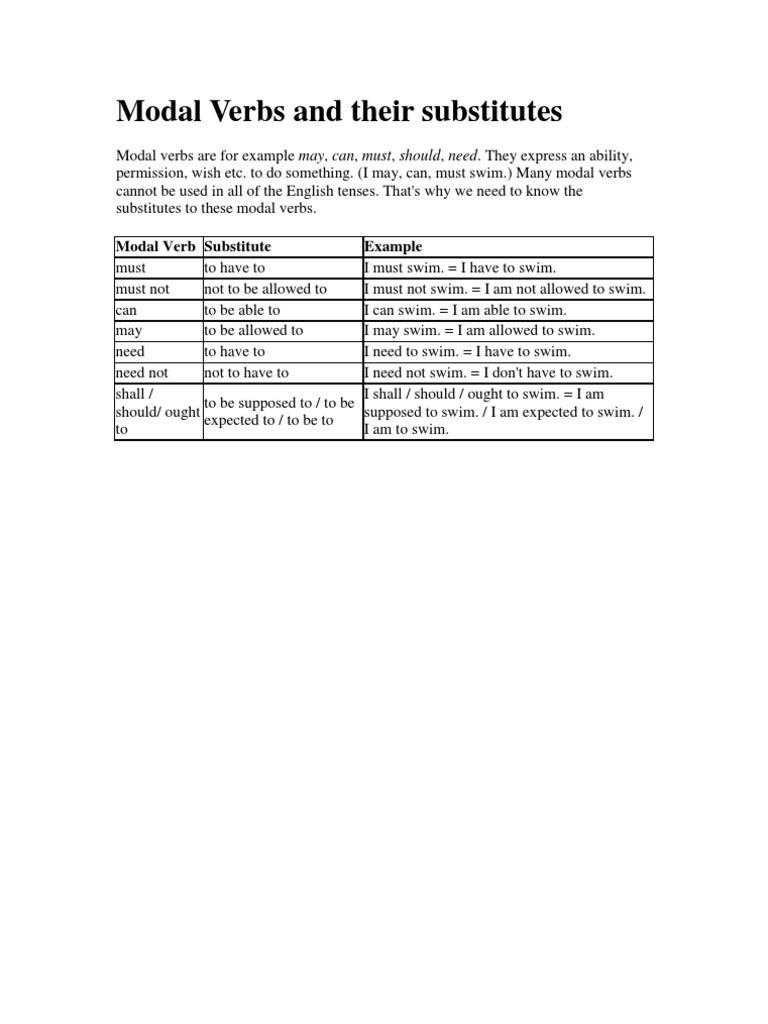 Modal Verbs and Their Substitutes: Modal Verb Substitute Example | PDF