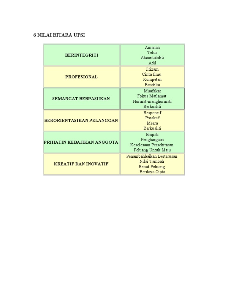 Nilai Bitara UPSI | PDF