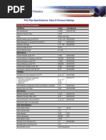 Condensate Drain Pipe Sizing | PDF