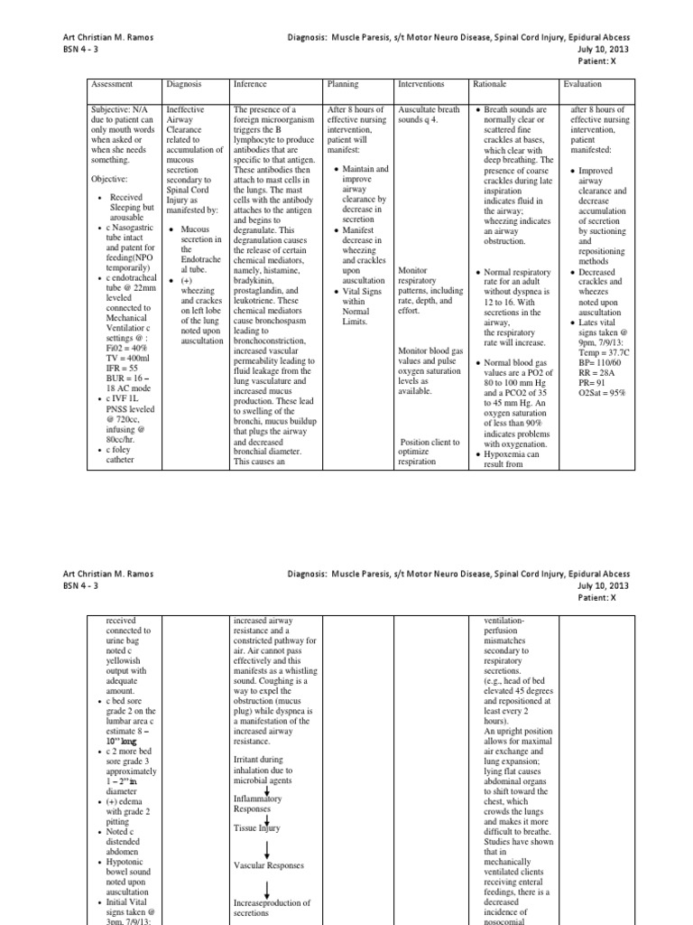 NCP Ineffective Airway Clearance | PDF | Respiratory Tract | Respiratory System