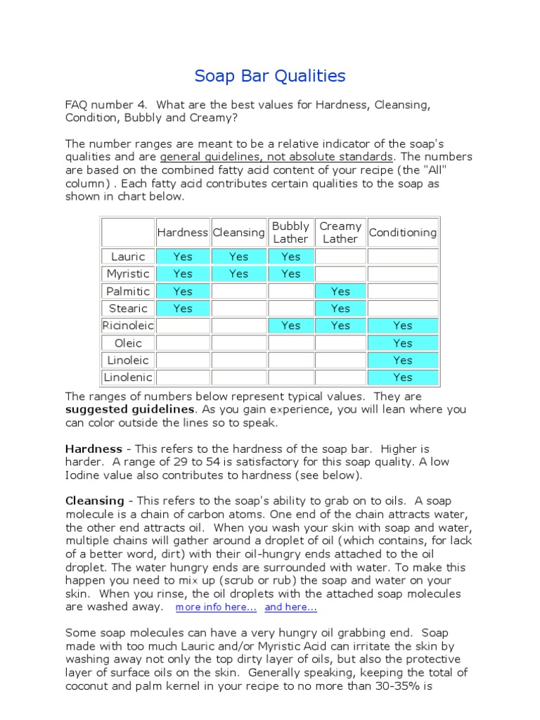 Soap Bar Qualities | PDF | Soap | Foam