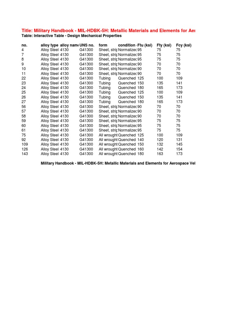 Title: Military Handbook - MIL-HDBK-5H: Metallic Materials and Elements ...
