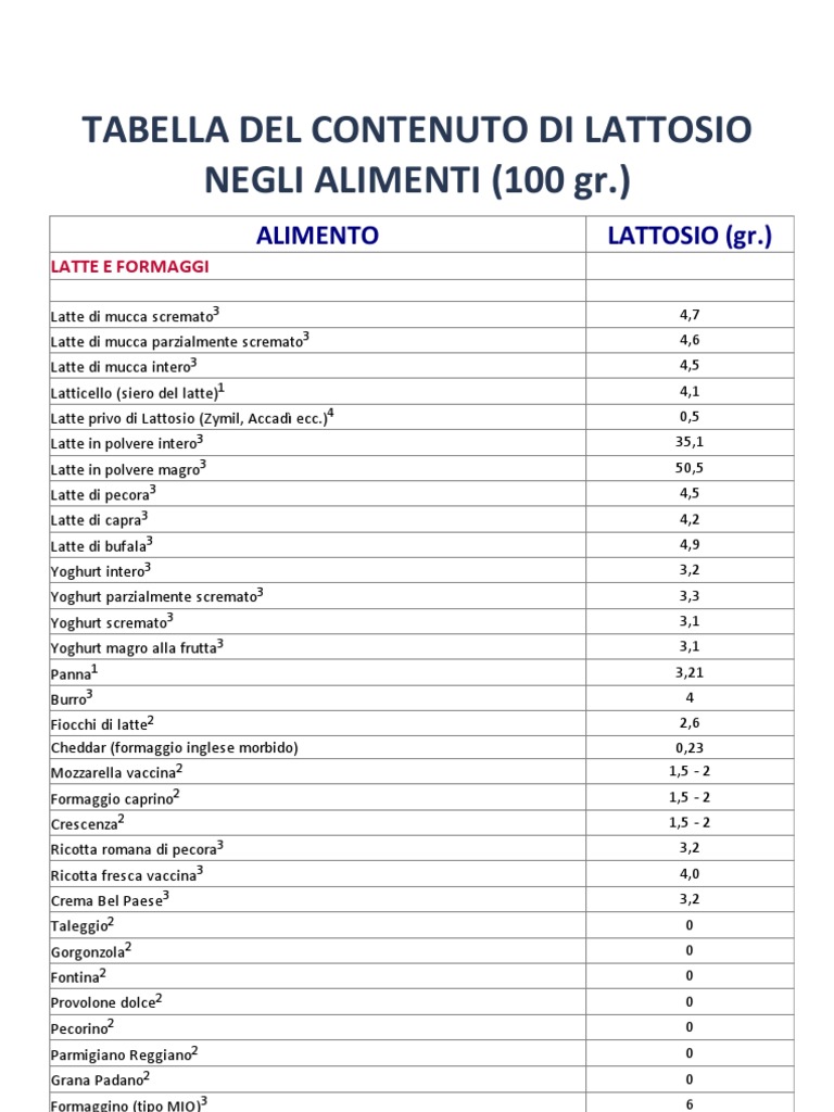 Tabella Lattosio | PDF