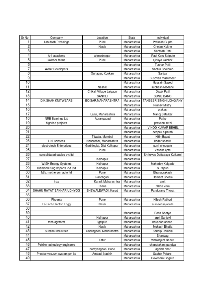 Sample Client List FREE 54+ Client Lists Samples, PDF, Word, Google