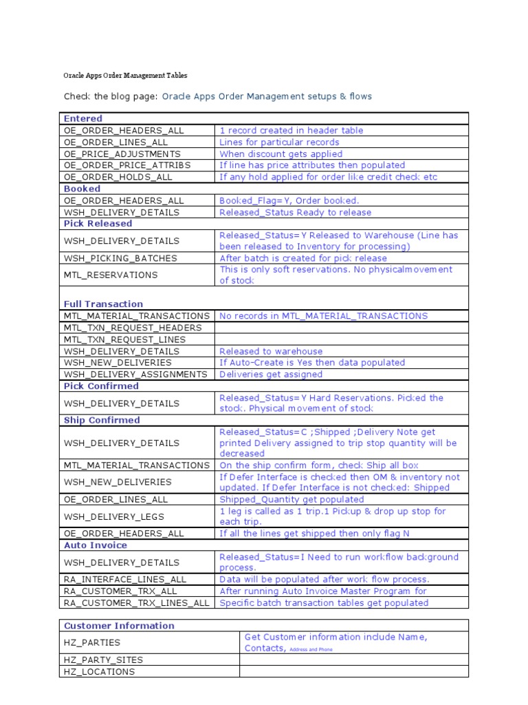 O2C Tables | PDF | Cheque | Inventory