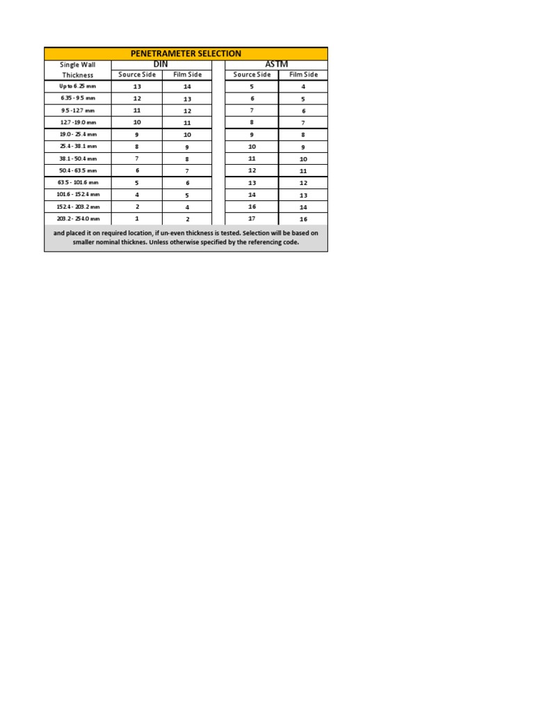 IQI Selection | PDF | Manufactured Goods | Building Engineering