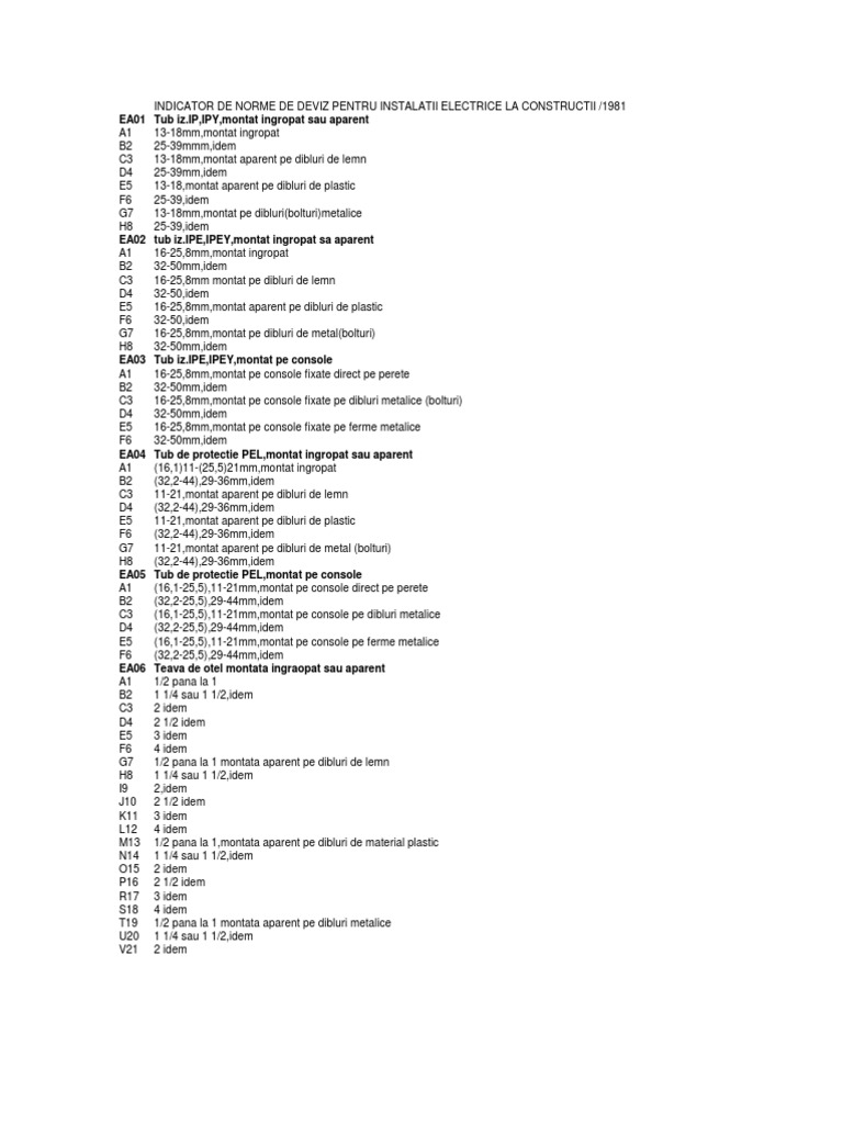 Indicator de Norme de Deviz | PDF | Technologie et ingénierie