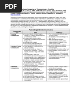 LSVT Loud Patient Lecture Handout 2014 | PDF | Parkinson's Disease ...