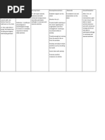 IVF Color Coding | PDF