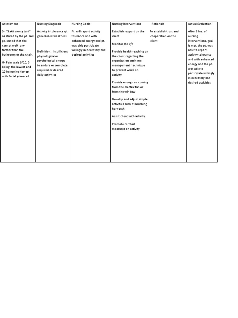 NCP for Ruptured Appendicitis
