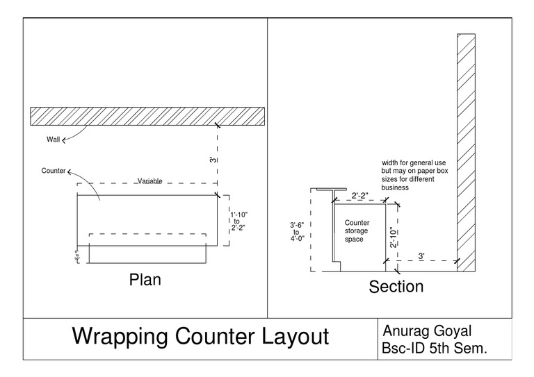 Wrapping Counter Layout Guide | PDF