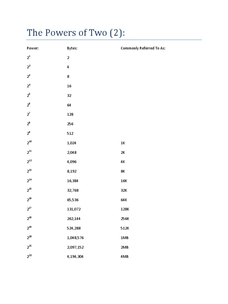 MB Values in Powers of Two | PDF