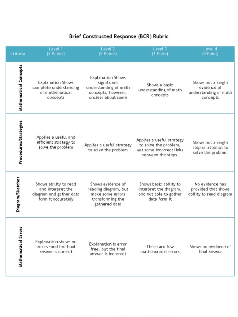 Rubric For Word Problems | PDF | Rubric (Academic) | Understanding