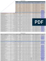 KOC Approved Contractors List 2023 | PDF | Technology & Engineering