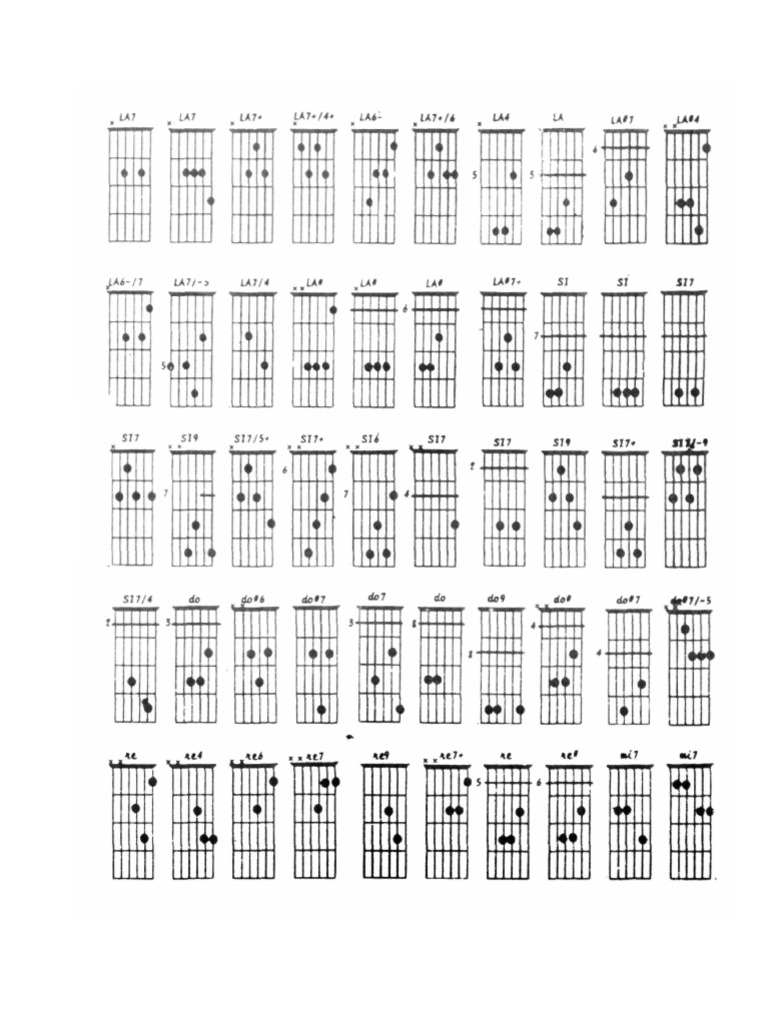 Tabla De Acordes De Guitarra Completa Para Imprimir Diagramas De