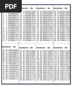Tabla de Conversion Binaria | PDF
