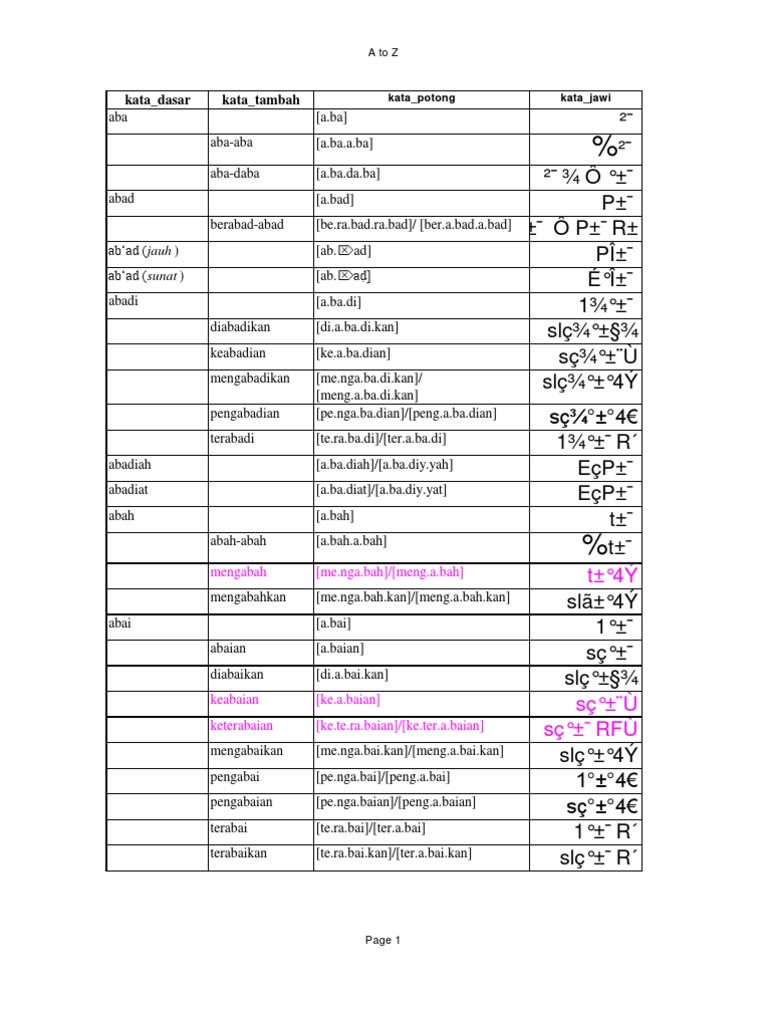 Daftar Kata Ejaan Jawi | PDF