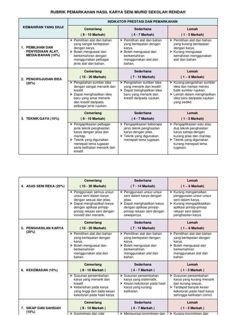 Contoh Rubrik Pemarkahan Hasil Karya Seni Murid Sekolah Rendah | PDF