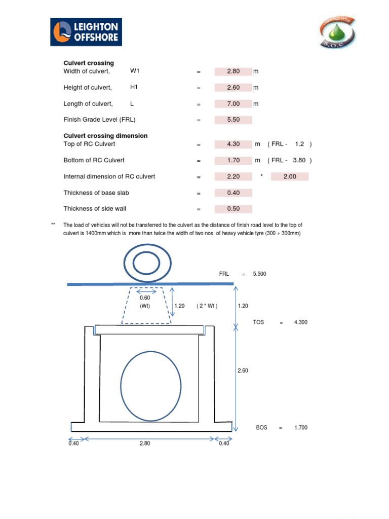 RC Culvert Crossing Design Guide | PDF