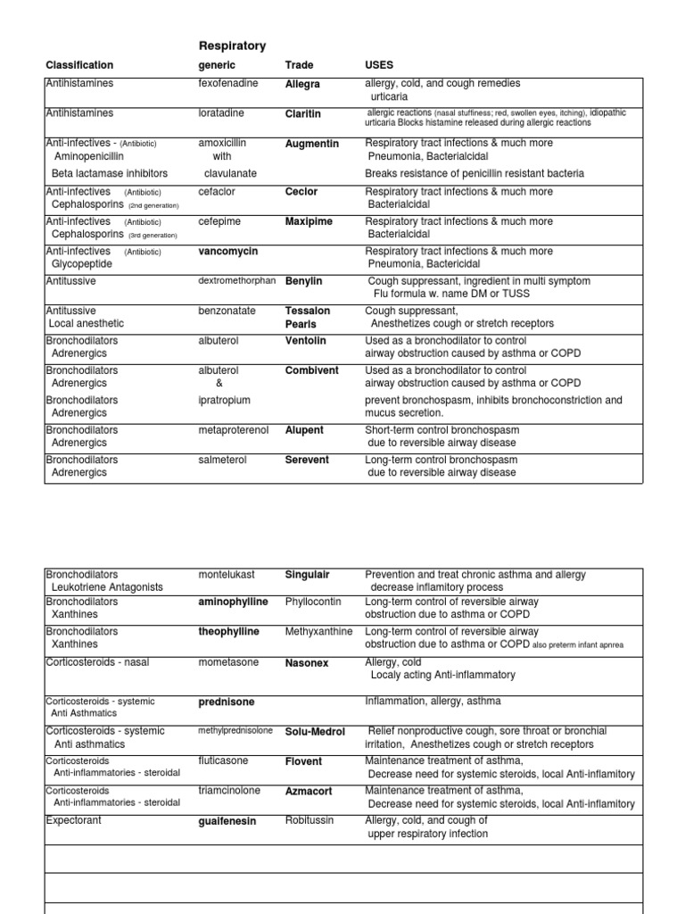 Respiratory Drugs XL Chart 3 | Asthma | Cough