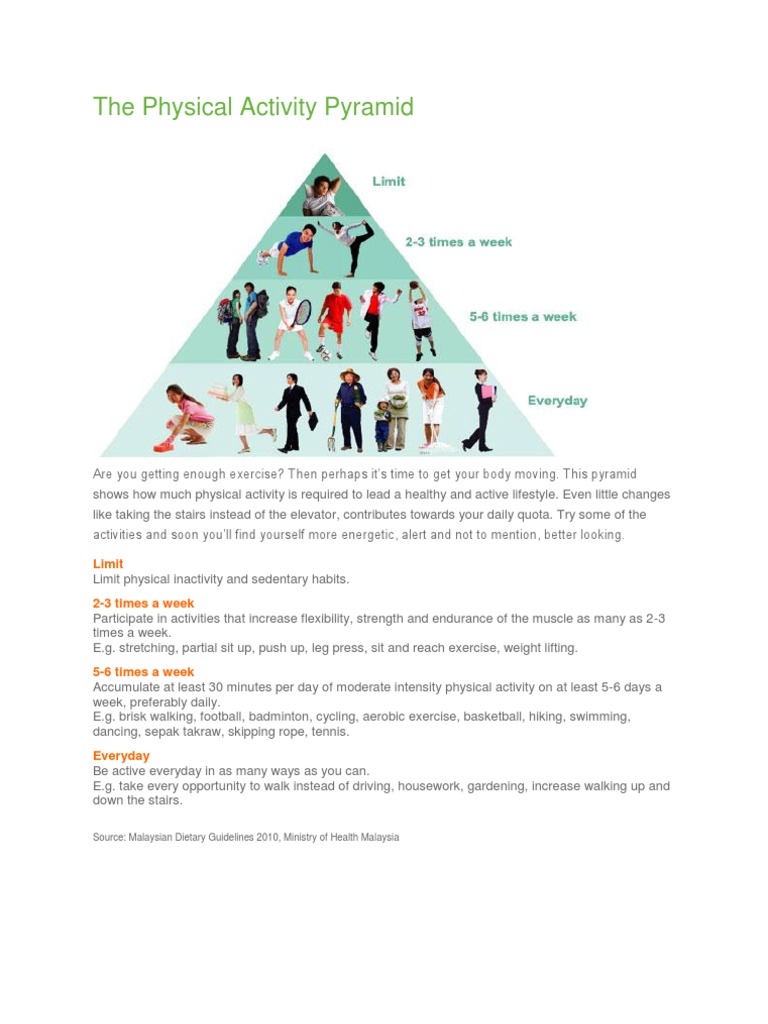 Understanding the Physical Activity Pyramid | PDF | Physical Exercise ...