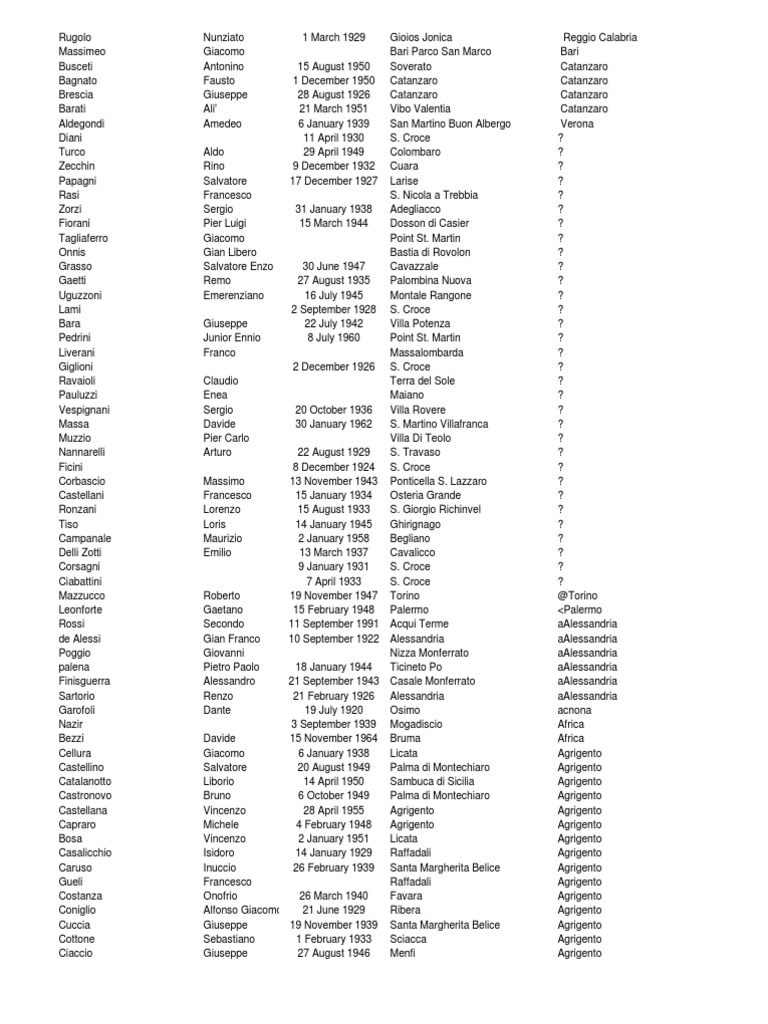 Elenco Massoni Italiani | PDF