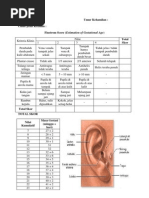 Down Score Pada Neonatus | PDF