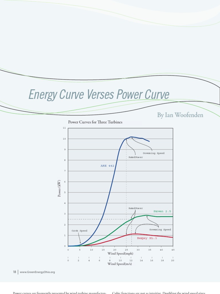 Power Curve | Wind Power | Wind Turbine