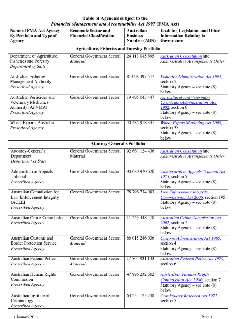 FMA Agencies List | PDF | Australia | Government Agencies