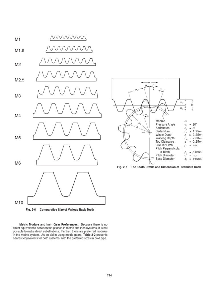 Rack Tooth Profile Specifications | PDF
