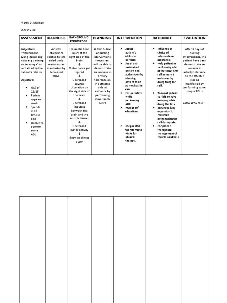 Nursing Care for Stroke Recovery | PDF | Self-Improvement | Wellness