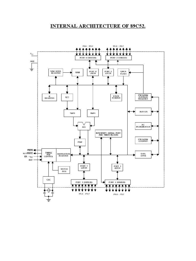Internal Architecture of 89C52 | PDF | Microcontroller | Input/Output