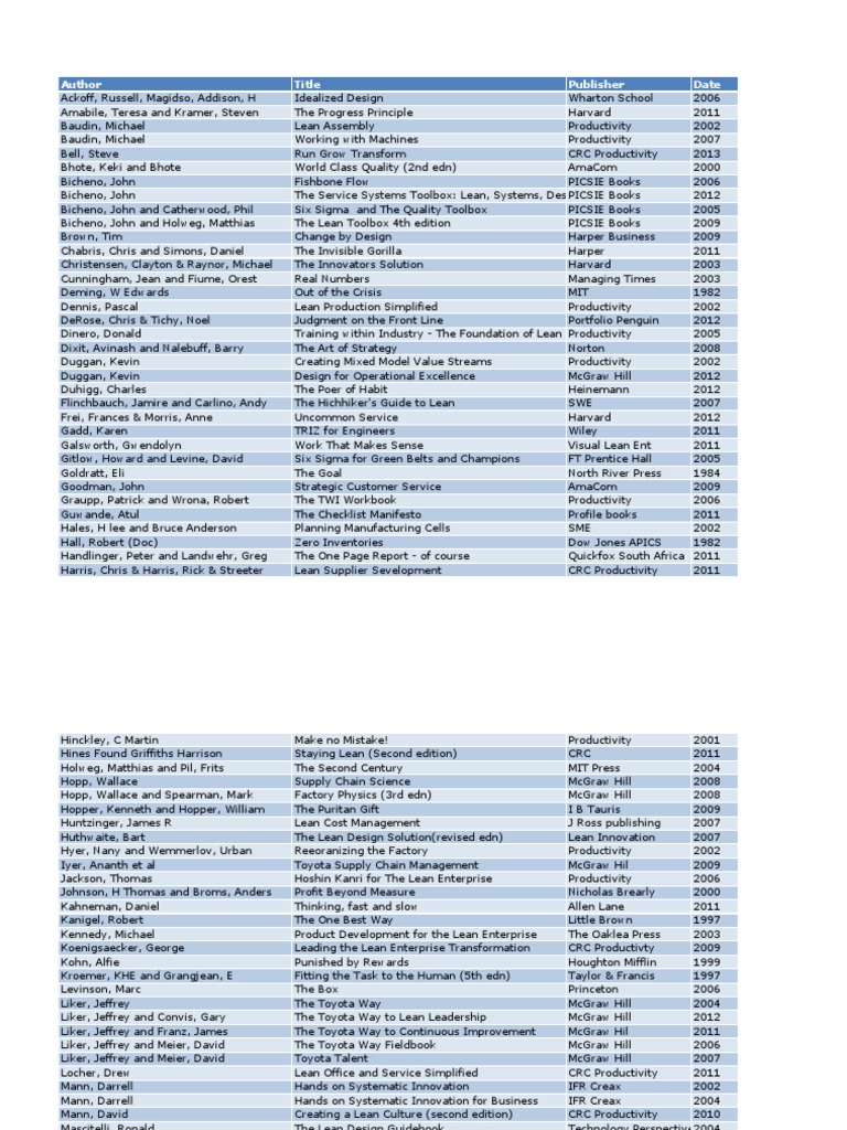 Top 100 Lean Books | PDF | Lean Manufacturing | Accountability