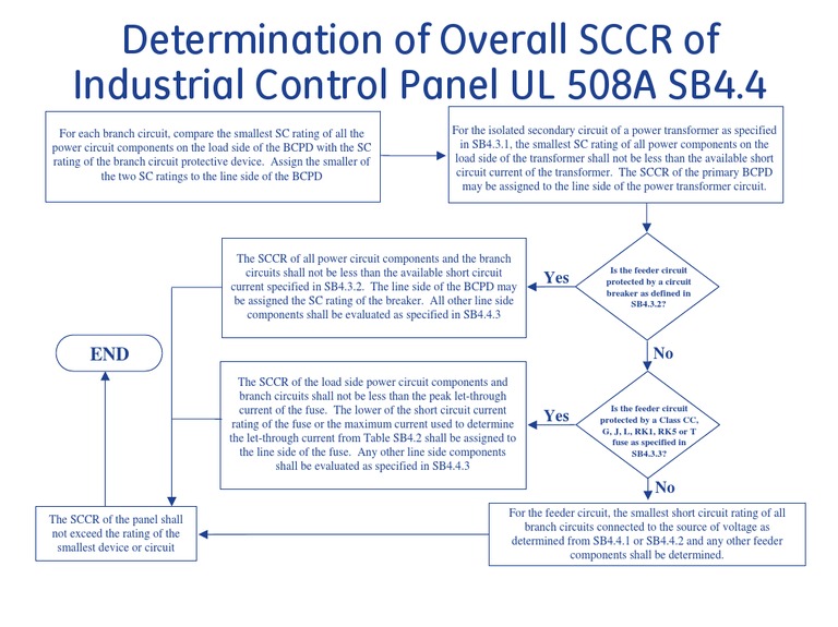 UL508A Flow Chart Deter Overall SCCR | PDF