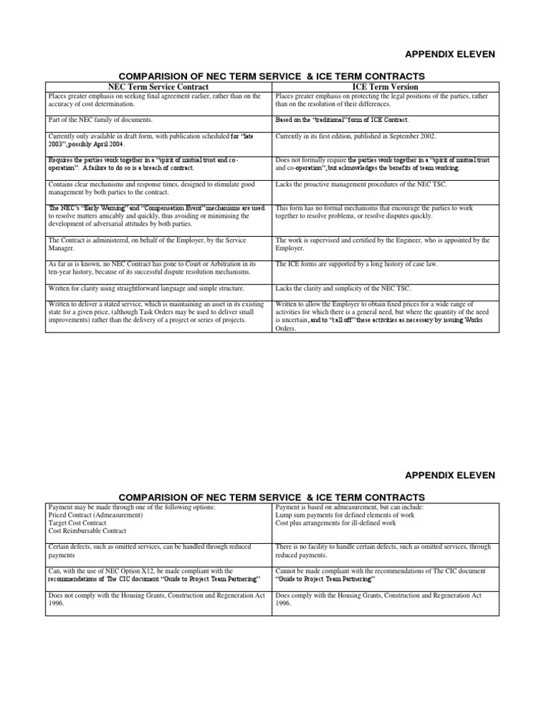 NEC Contract Comparisons | PDF | Arbitration | Specification (Technical ...