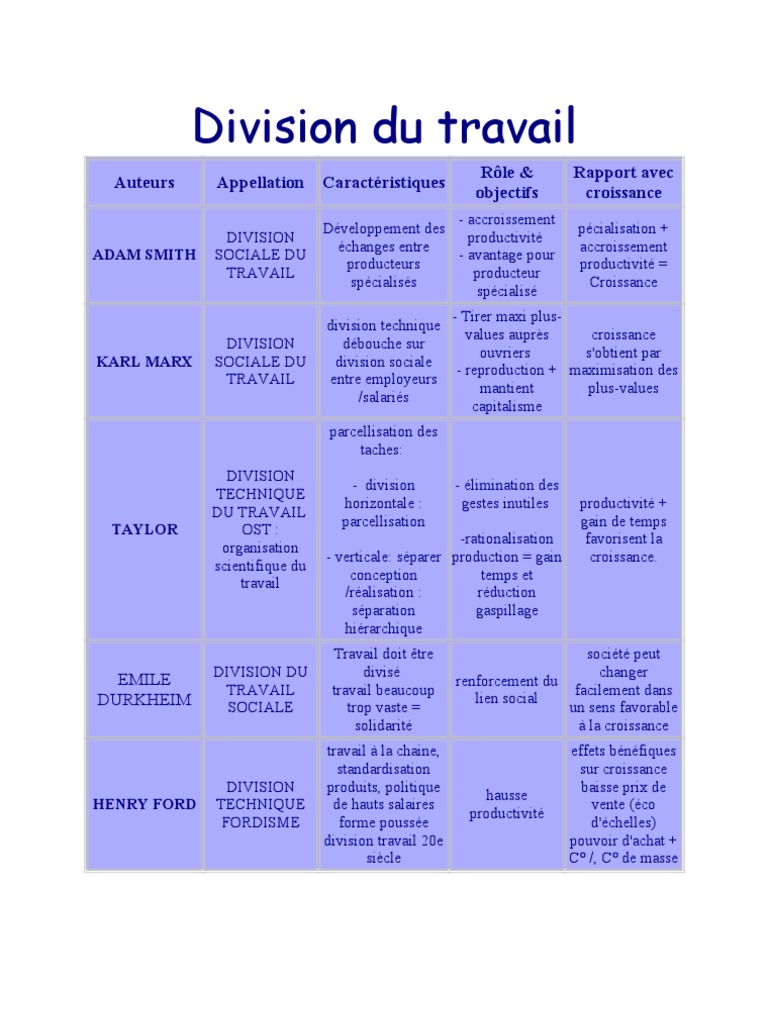 Division du travail et croissance économique | PDF | Division du ...