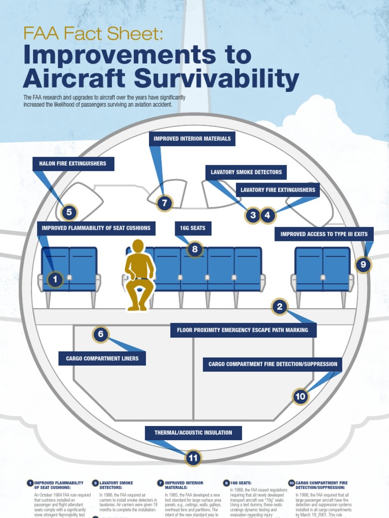 FAA Fact Sheet: Aircraft Survivability | PDF | Airliner | Federal ...